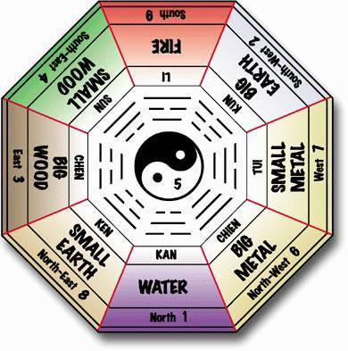 Positive Health Online | Article - Authentic Feng Shui